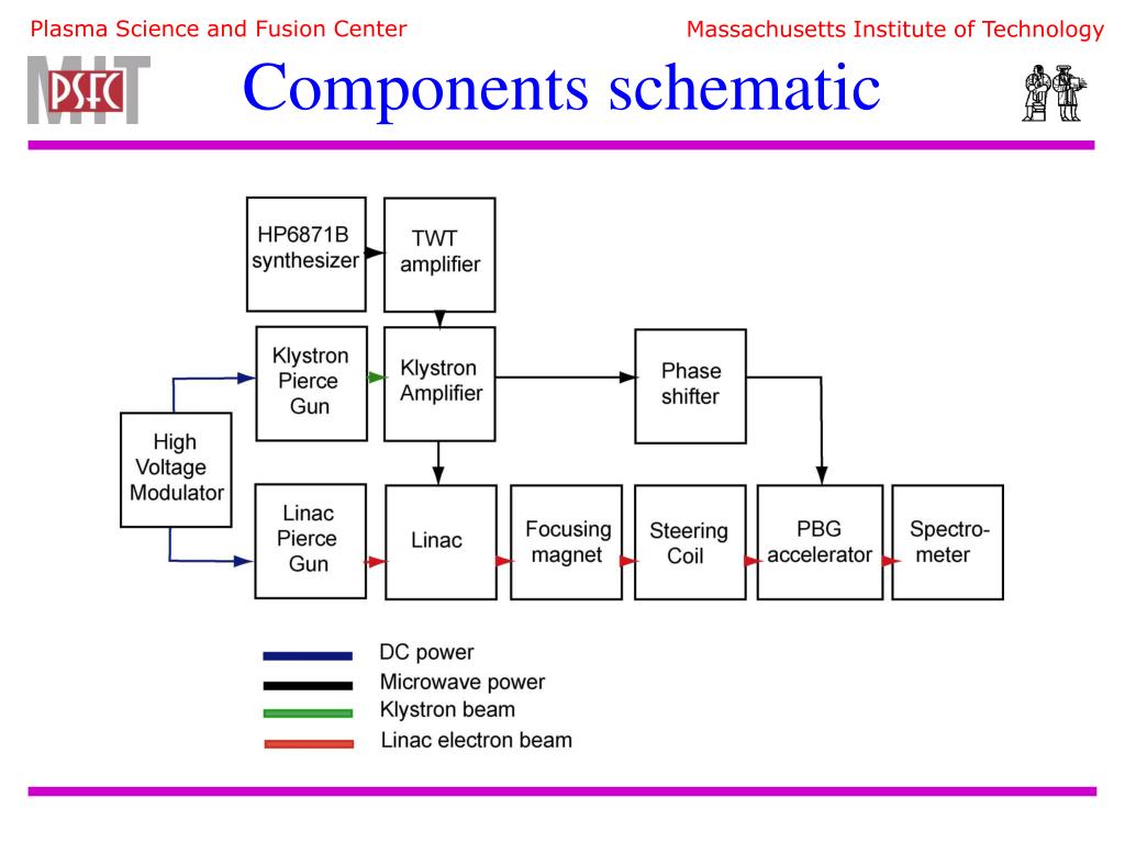 PPT - Evgenya Smirnova Massachusetts Institute of Technology UCLA ...