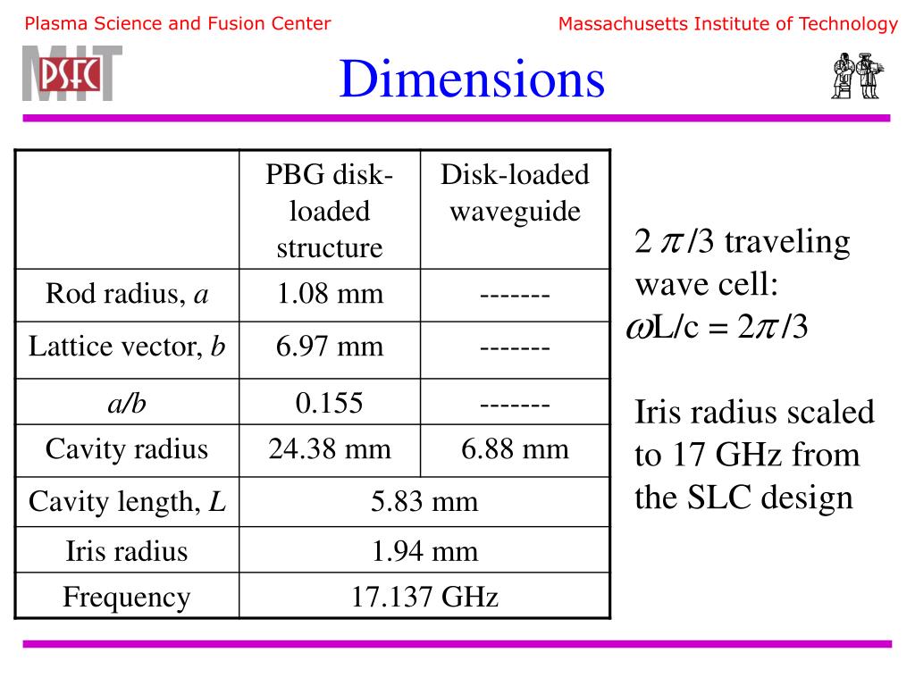 PPT - Evgenya Smirnova Massachusetts Institute of Technology UCLA ...