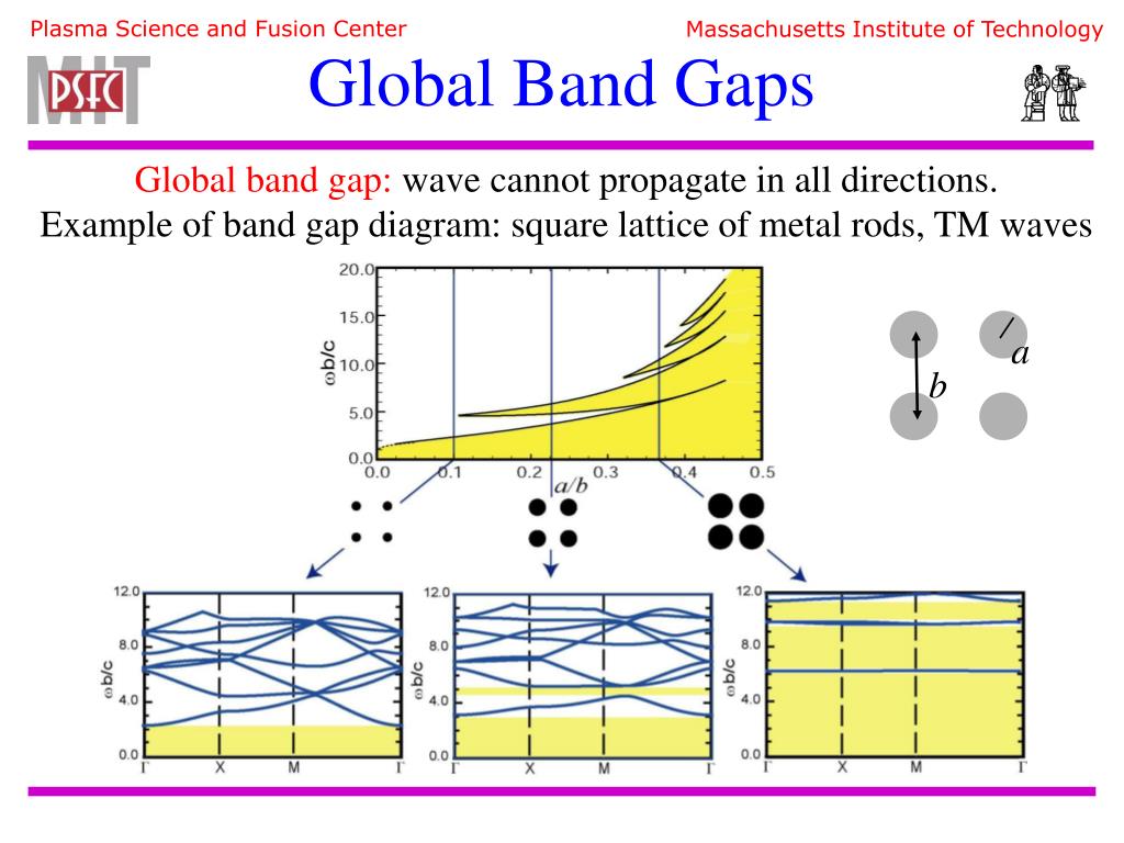 PPT - Evgenya Smirnova Massachusetts Institute of Technology UCLA ...