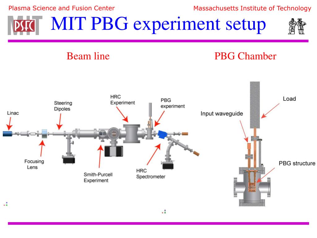PPT - Evgenya Smirnova Massachusetts Institute of Technology UCLA ...