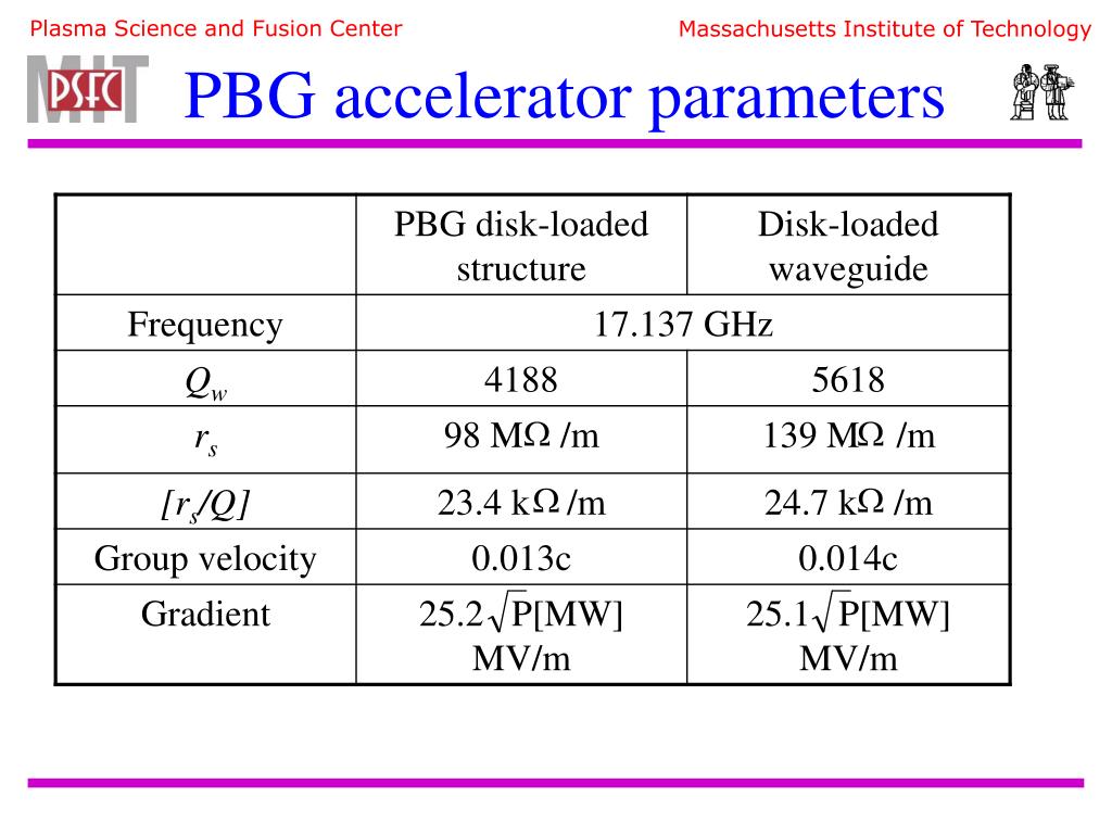 PPT - Evgenya Smirnova Massachusetts Institute of Technology UCLA ...