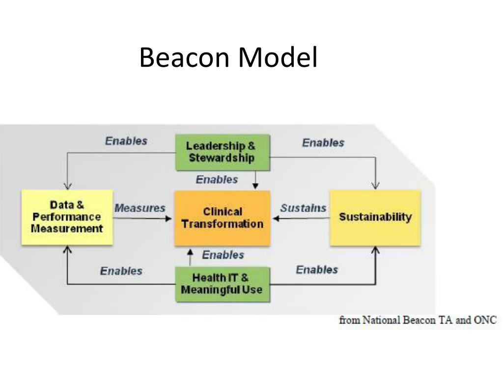 PPT - Welcome Building a Healthier Hawaii Island-- Together PowerPoint ...