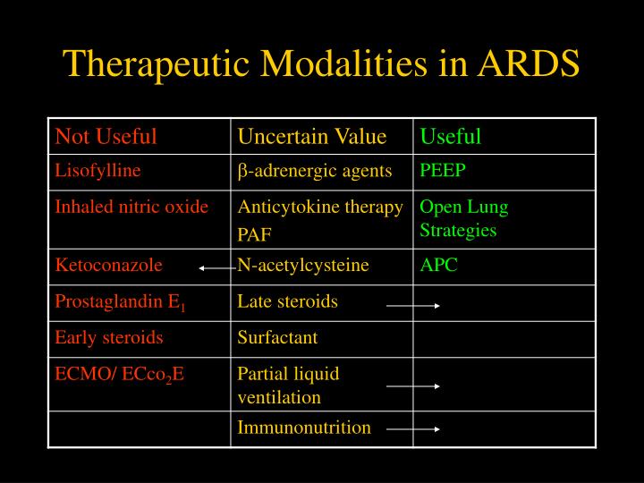 PPT - Adult Respiratory Distress Syndrome PowerPoint Presentation - ID ...