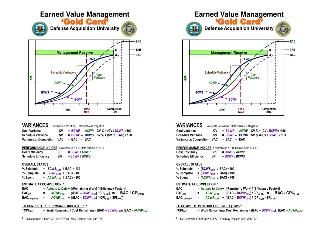 PPT - EVM Home Page = acc.dau.mil/evm dcma.mil = “One Book” PowerPoint ...