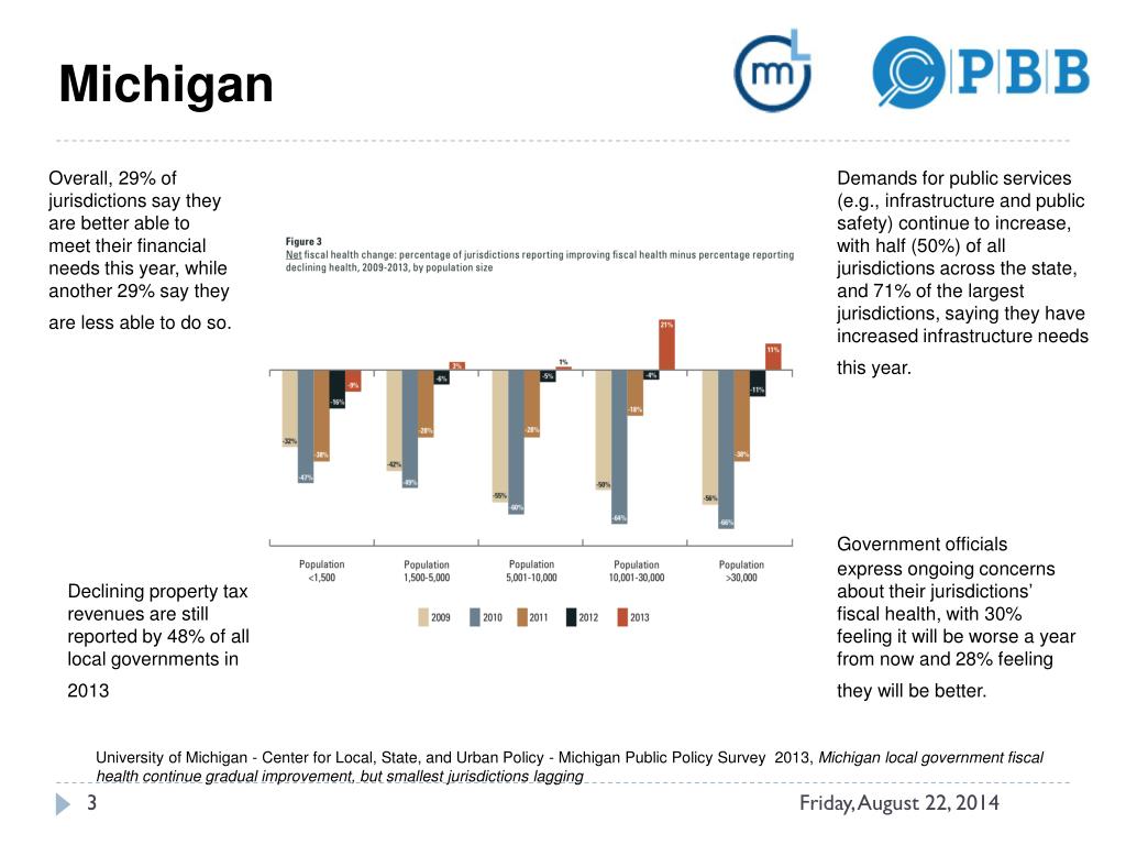 PPT - Michigan Municipal League Center for Priority Based Budgeting ...