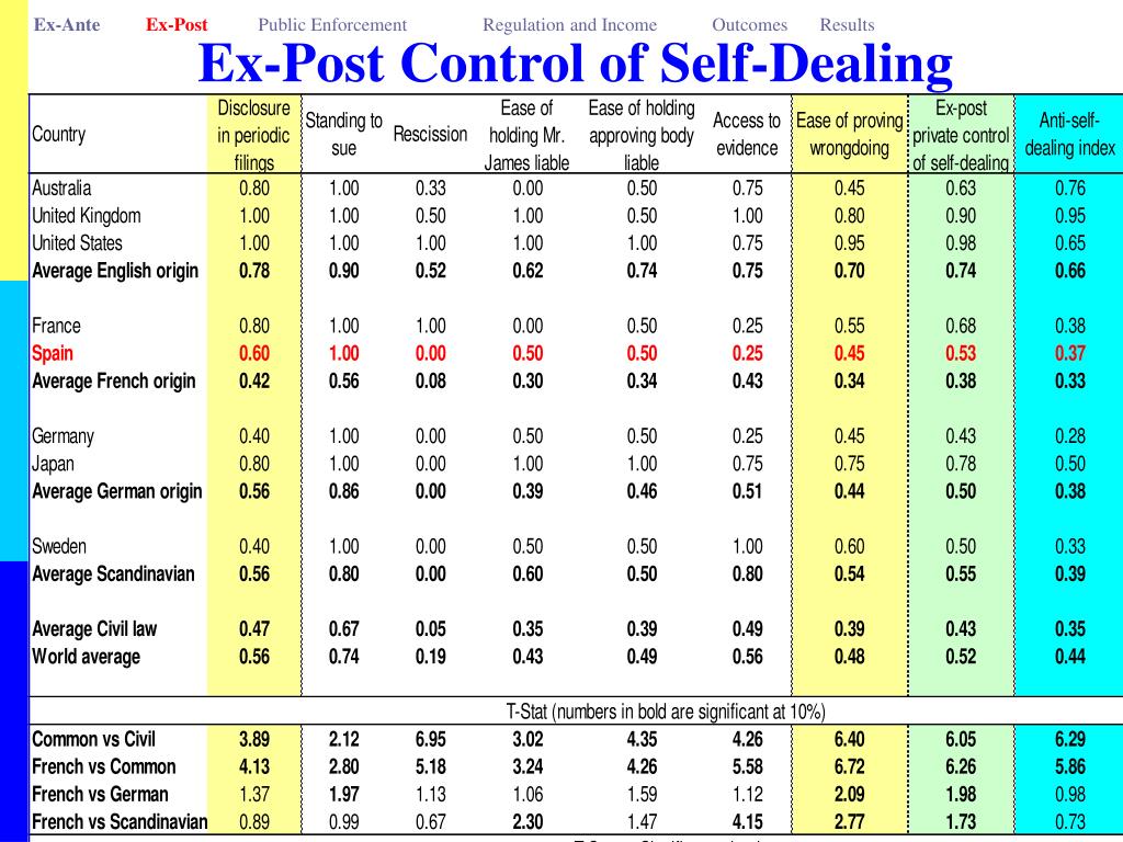 PPT - The Economic Consequences of Legal Origins PowerPoint ...