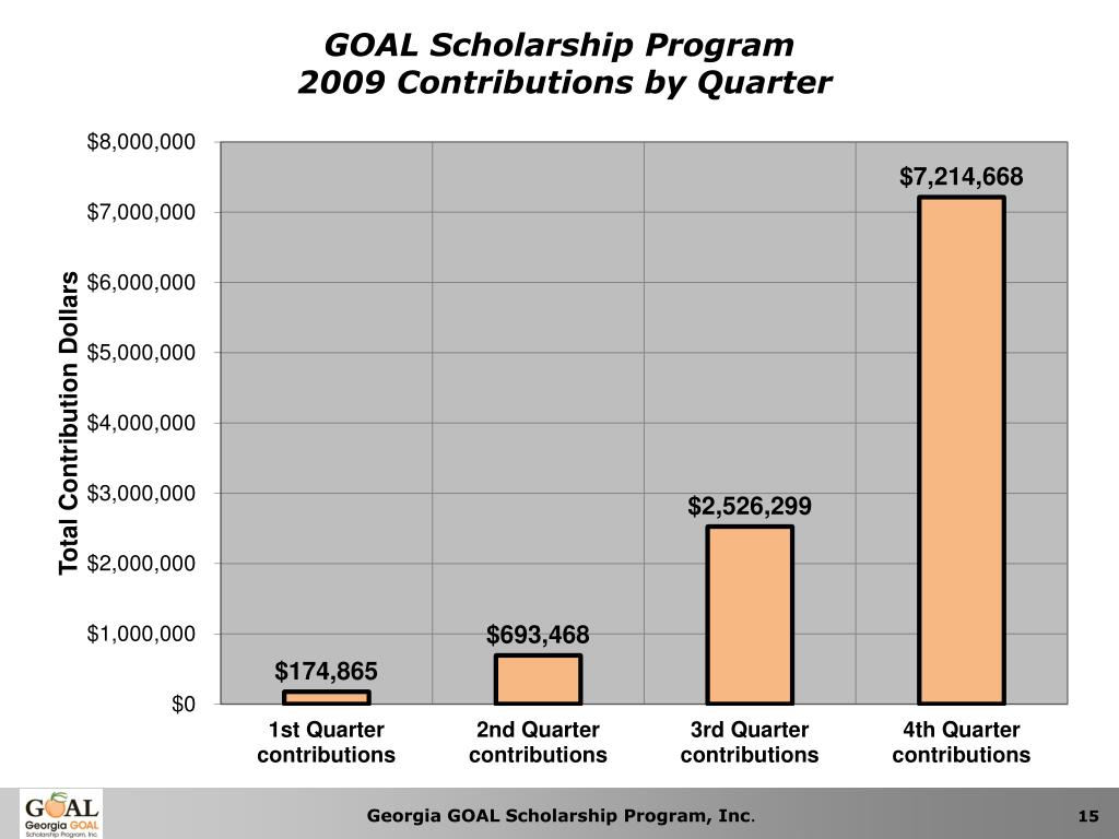 PPT - “The School" and the Georgia GOAL Scholarship Program PowerPoint ...