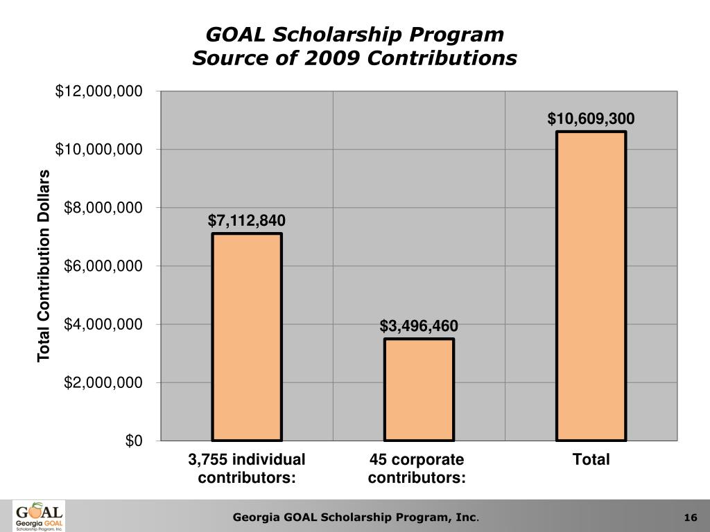 PPT - “The School" and the Georgia GOAL Scholarship Program PowerPoint ...