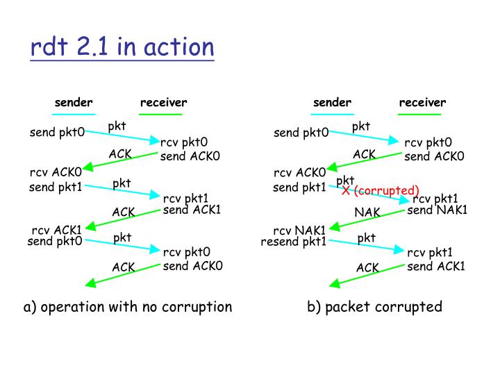 PPT - rdt 2.1 in action PowerPoint Presentation, free download - ID:3423366