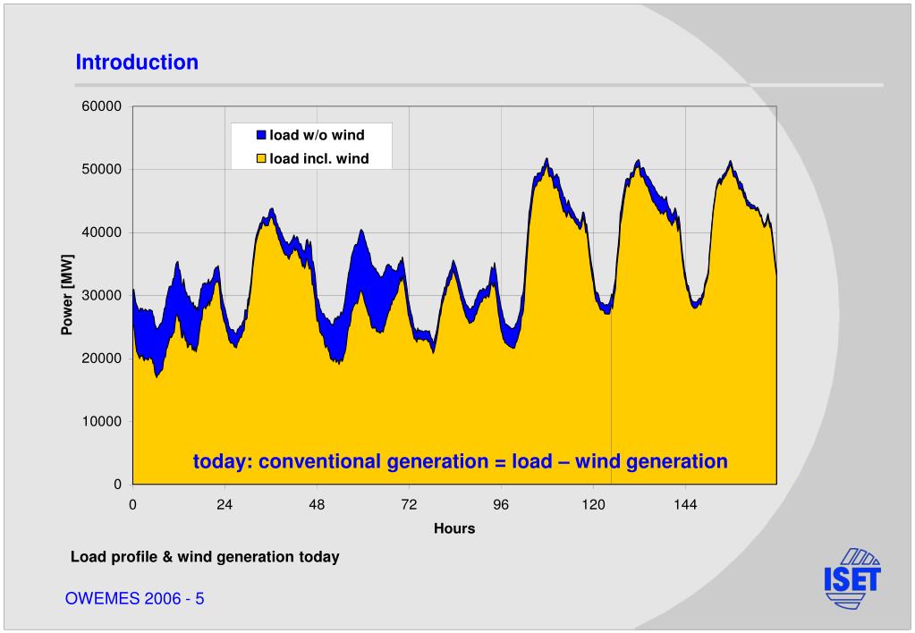 PPT - Integration of the German Offshore Wind Power Potential into the ...
