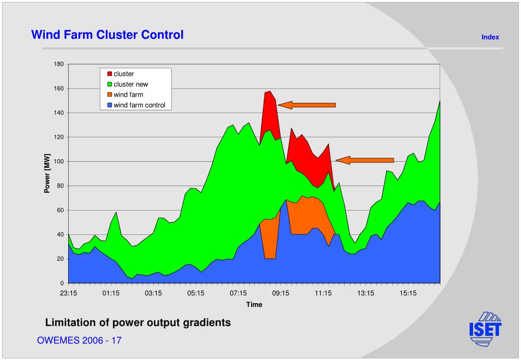 PPT - Integration of the German Offshore Wind Power Potential into the ...