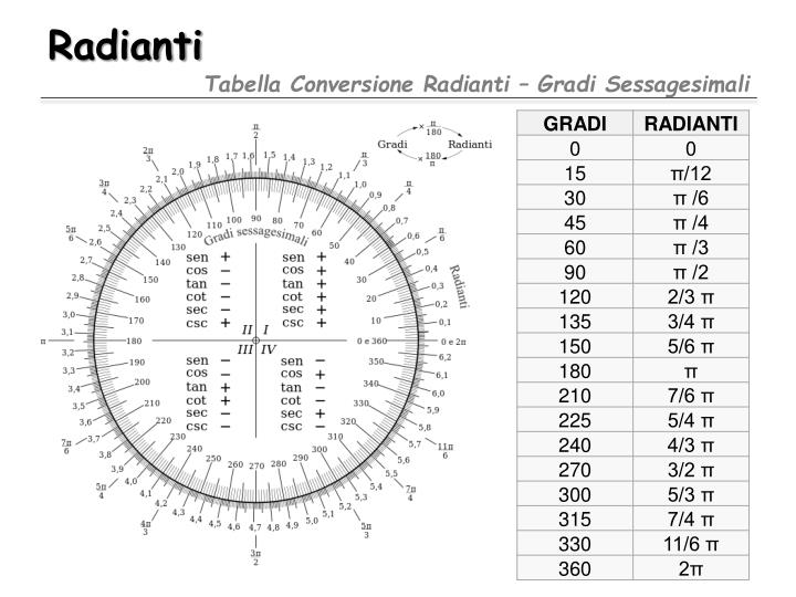 PPT - Strumenti Matematici per la Fisica PowerPoint Presentation - ID ...
