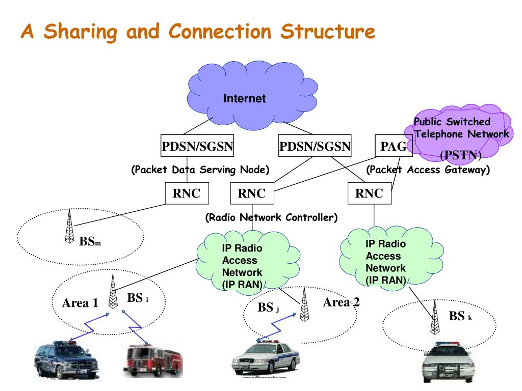 PPT - CDMA/IP-based System for Interoperable Public Safety Radio ...