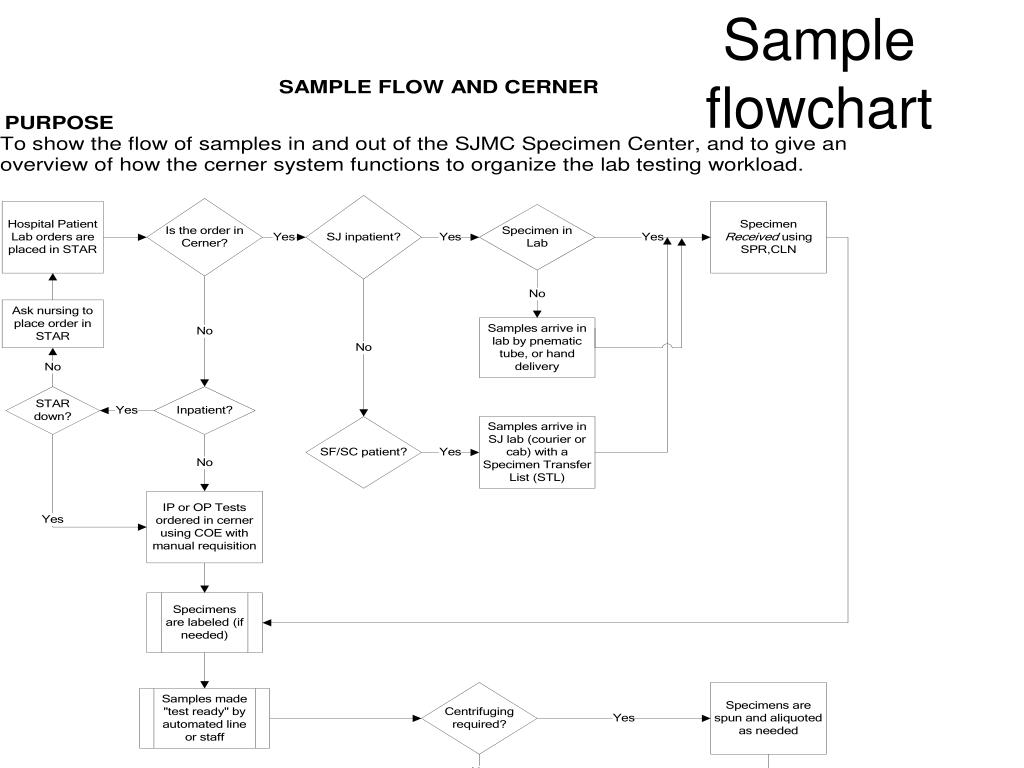 PPT - CERNER LIS To know it is to love it? PowerPoint Presentation ...