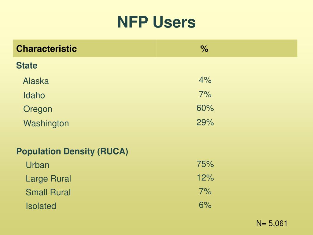 PPT - Natural Family Planning (NFP) Research Study PowerPoint ...