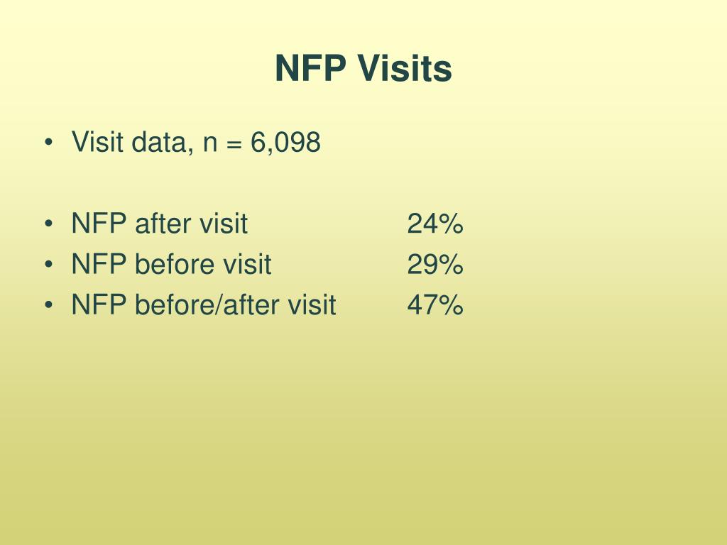 PPT - Natural Family Planning (NFP) Research Study PowerPoint ...