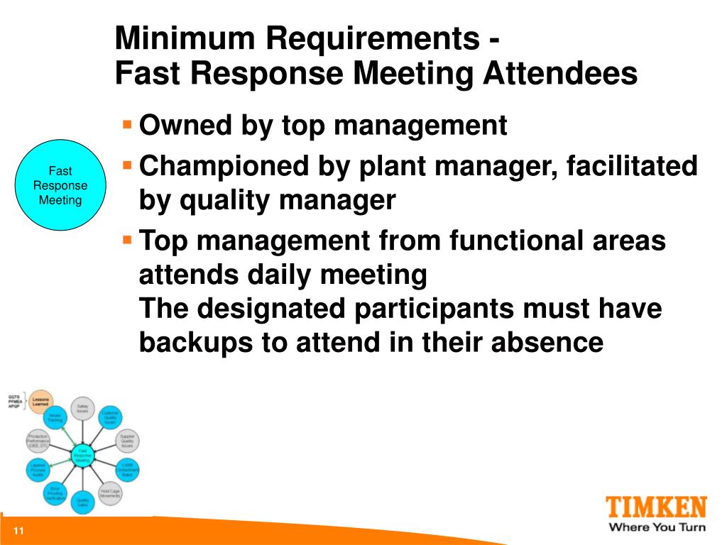 PPT - Timken PSC Supplier Conference 11/5/08 Quality Management Systems ...