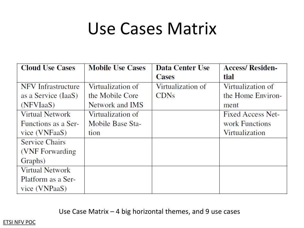 PPT - ﻿ Evoluções da Tecnologia NFV, sua Sinergia com SDN e Impactos e ...