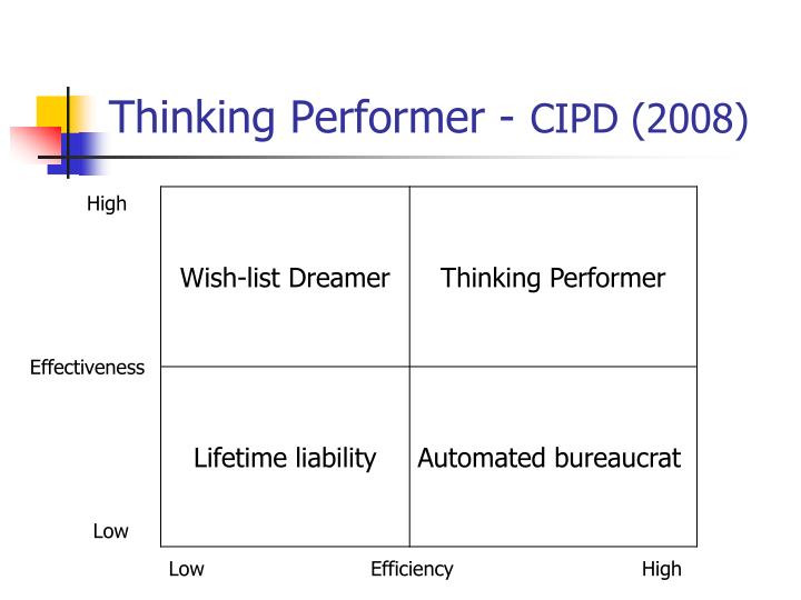 PPT - The Strategic Contribution of HRM PowerPoint Presentation - ID ...