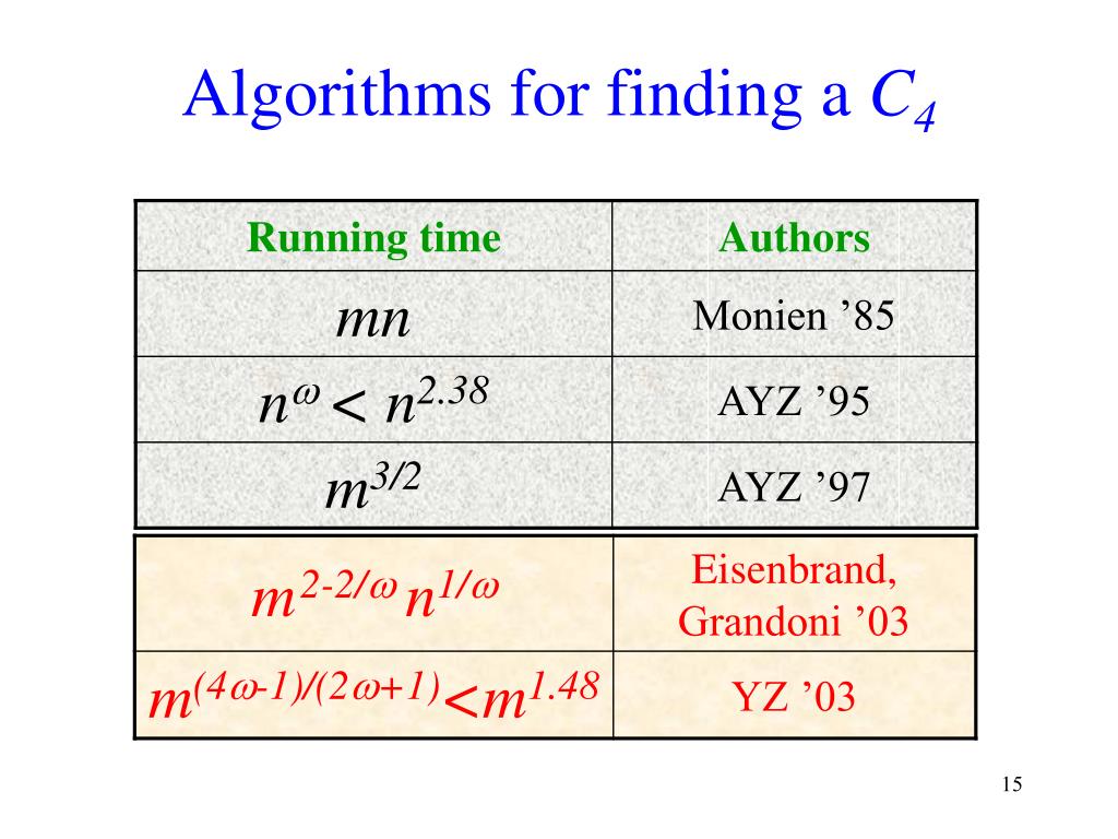 Ppt Finding Cycles Using Rectangular Matrix Multiplication And Dynamic Programming Powerpoint