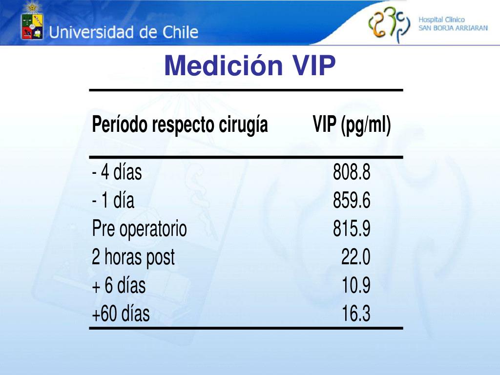 PPT - VIPOMA PANCREÁTICO CASO CLÍNICO PowerPoint Presentation, free ...