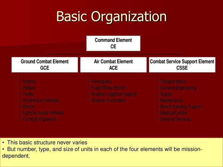 PPT - MAGTF PowerPoint Presentation - ID:3424860