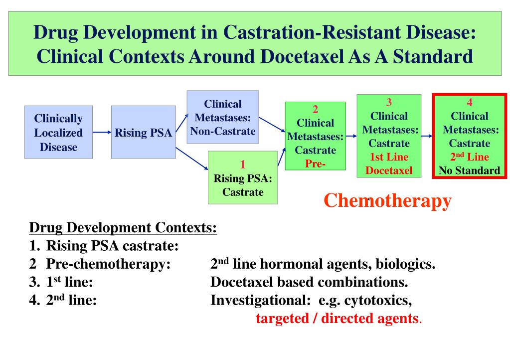 PPT - Howard I. Scher, MD Chief, Genitourinary Oncology Service ...