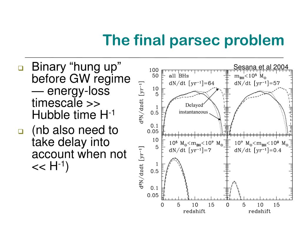 PPT - Gravitational radiation from Massive Black Hole Binaries ...