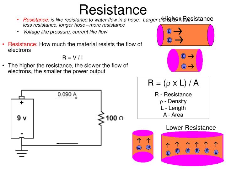 PPT - Insulators and Conductors PowerPoint Presentation - ID:3424925