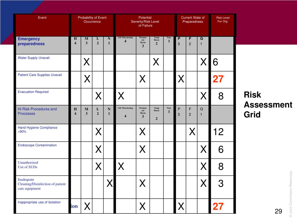 PPT - Indiana Health Conference Indianapolis, Indiana March 2, 2010 ...