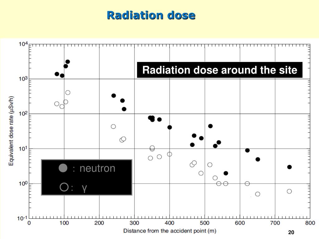 PPT - JCO CRITICALITY ACCIDENT Masashi Kanamori Nuclear Emergency ...