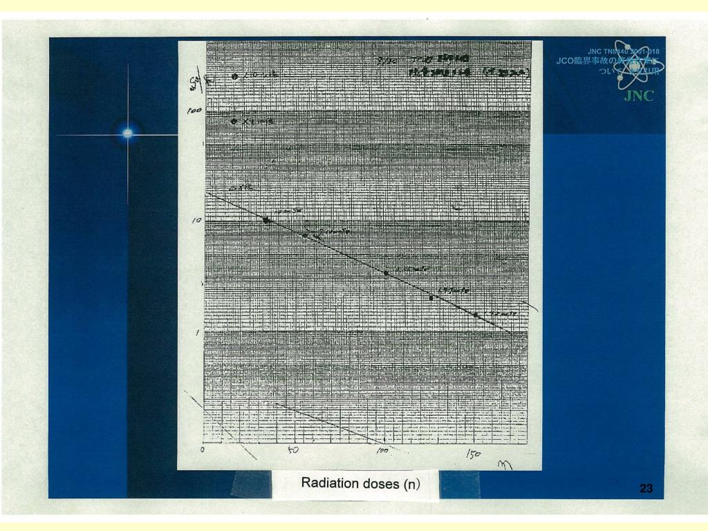 PPT - JCO CRITICALITY ACCIDENT Masashi Kanamori Nuclear Emergency ...