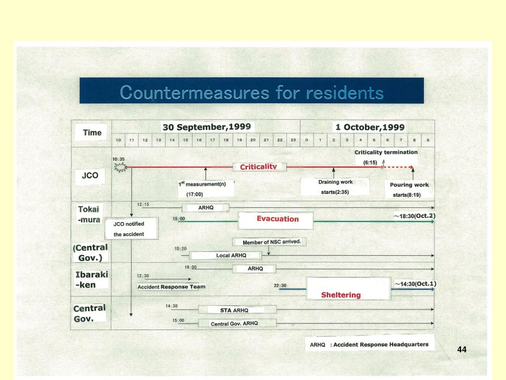 PPT - JCO CRITICALITY ACCIDENT Masashi Kanamori Nuclear Emergency ...