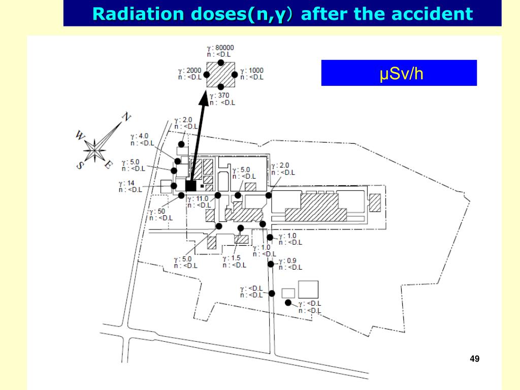 PPT - JCO CRITICALITY ACCIDENT Masashi Kanamori Nuclear Emergency ...