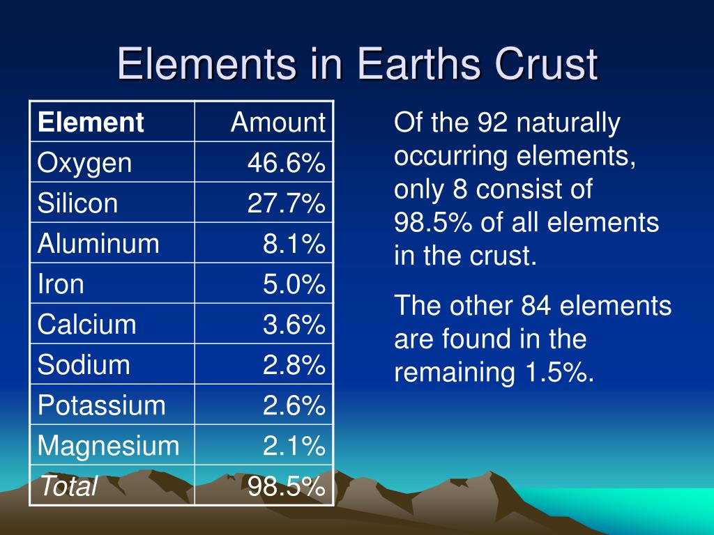 PPT - G130 – Geology of National Parks and Monuments PowerPoint ...