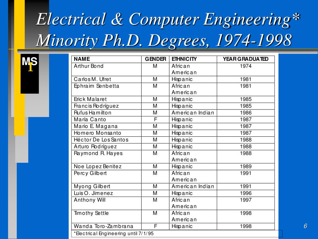 PPT - Empowering Minority Graduate Education: Purdue University HBI ...