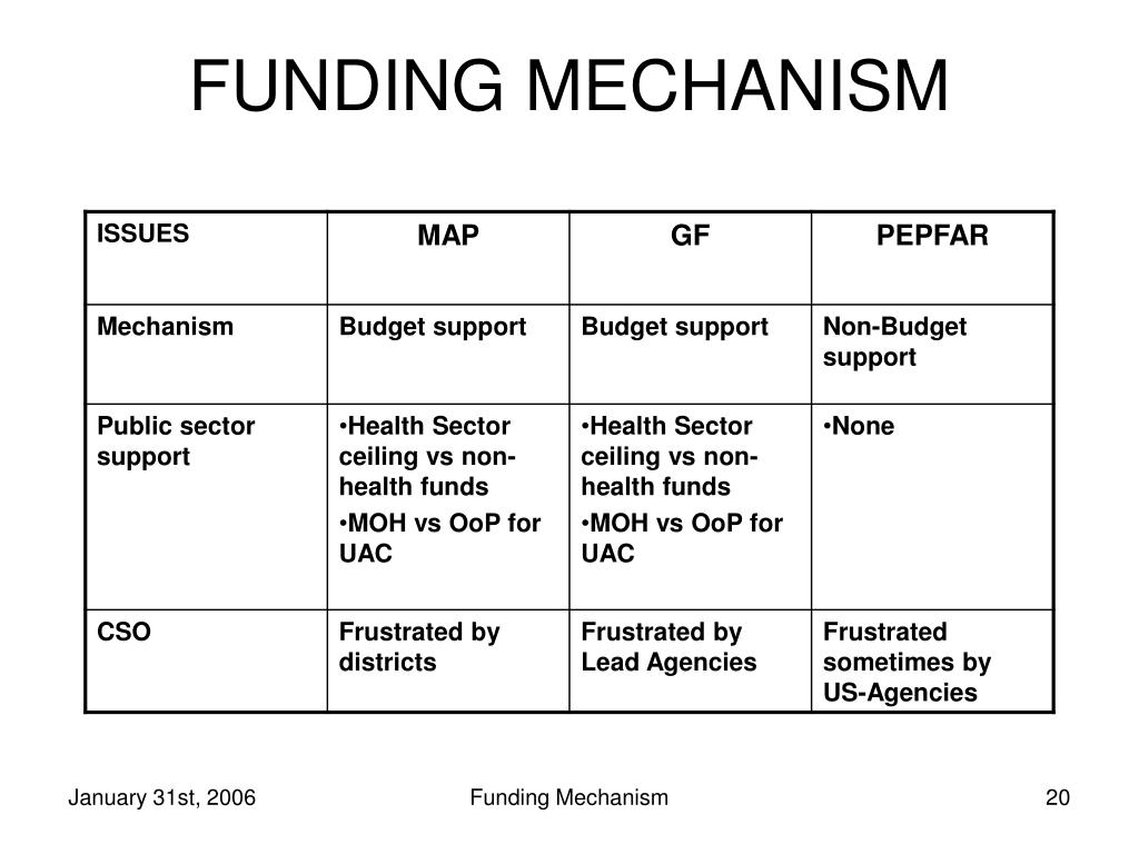 PPT - REVIEW OF DEVELOPMENT ASSISTANCE AND MAJOR FUNDING MECHANISM OF ...