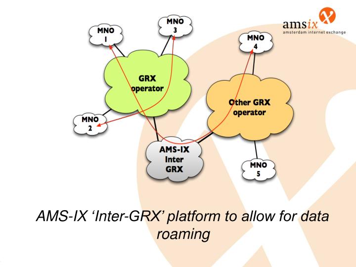 PPT - GRX and IPX PowerPoint Presentation - ID:3426063