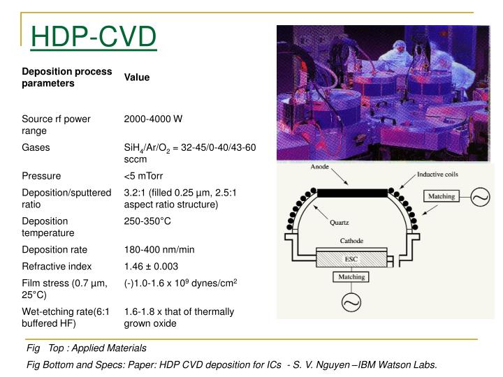 PPT - HIGH PRODUCTIVITY 300mm HDP-CVD FOR NEXT-GENERATION GAP FILL ...