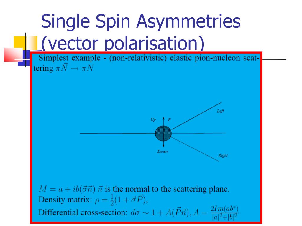 PPT - FINAL STATE SPIN PHYSICS AT NICA SPIN-Praha-2013 and NICA-SPIN ...