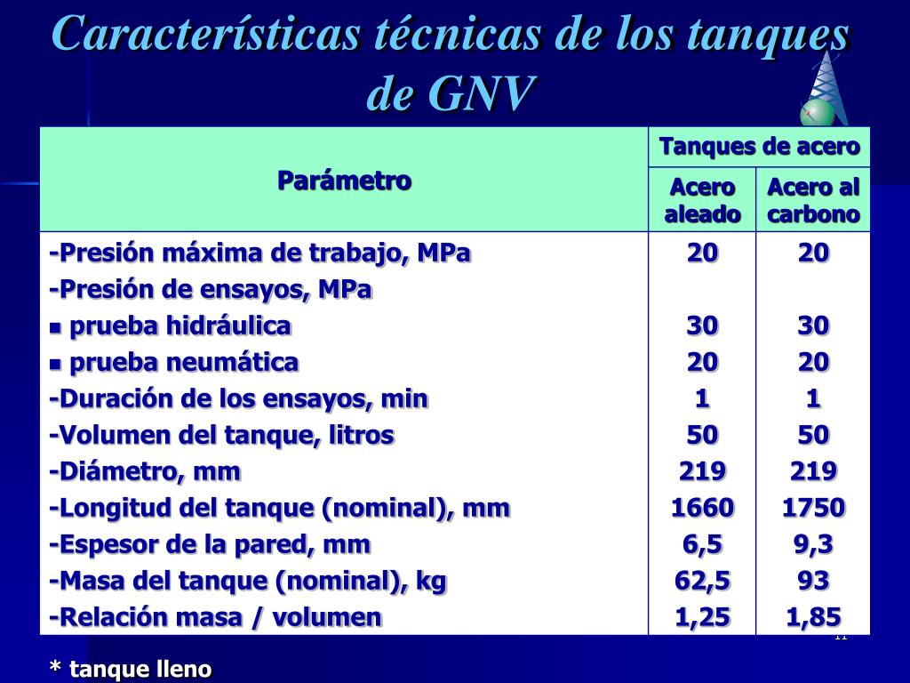 PPT - PROCESO DE FABRICACION Y PRUEBAS DE TANQUES DE GNV PowerPoint ...