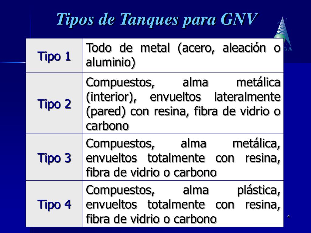 PPT - PROCESO DE FABRICACION Y PRUEBAS DE TANQUES DE GNV PowerPoint ...