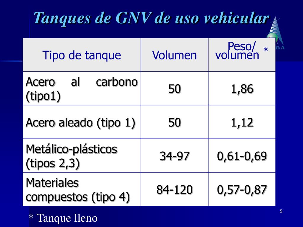 PPT - PROCESO DE FABRICACION Y PRUEBAS DE TANQUES DE GNV PowerPoint ...