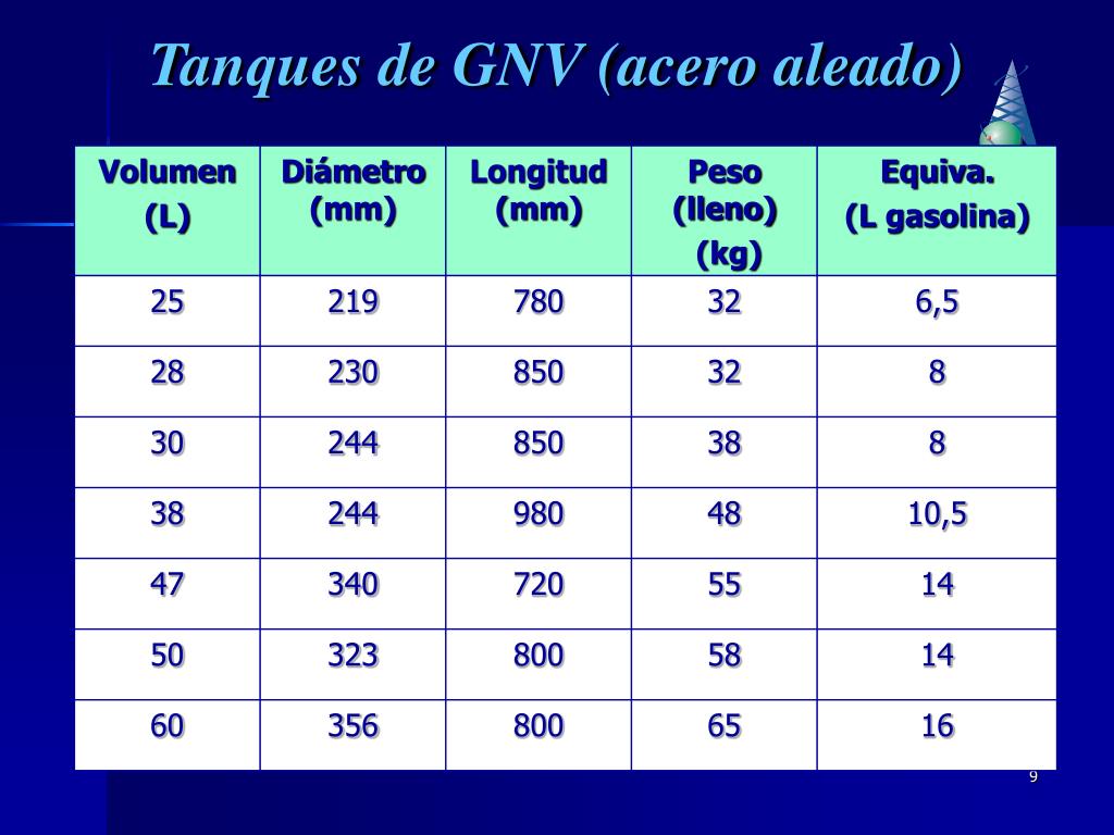 PPT - PROCESO DE FABRICACION Y PRUEBAS DE TANQUES DE GNV PowerPoint ...