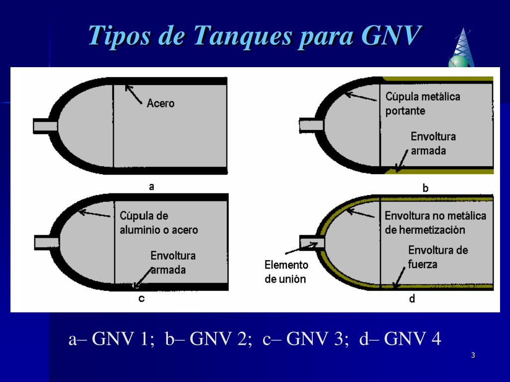 PPT - PROCESO DE FABRICACION Y PRUEBAS DE TANQUES DE GNV PowerPoint ...