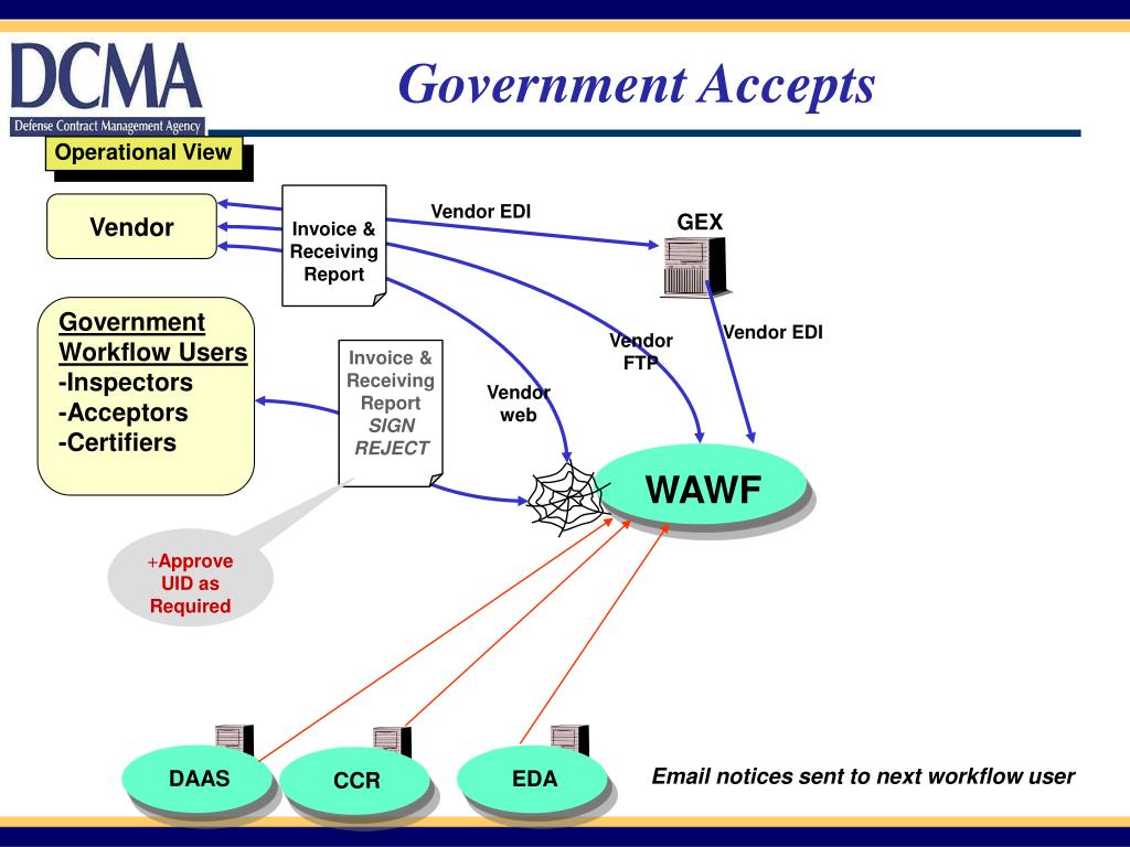PPT - Wide Area WorkFlow (WAWF) Presented By: Carol F. Albany DCMA E ...