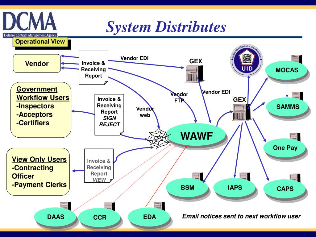 PPT - Wide Area WorkFlow (WAWF) Presented By: Carol F. Albany DCMA E ...