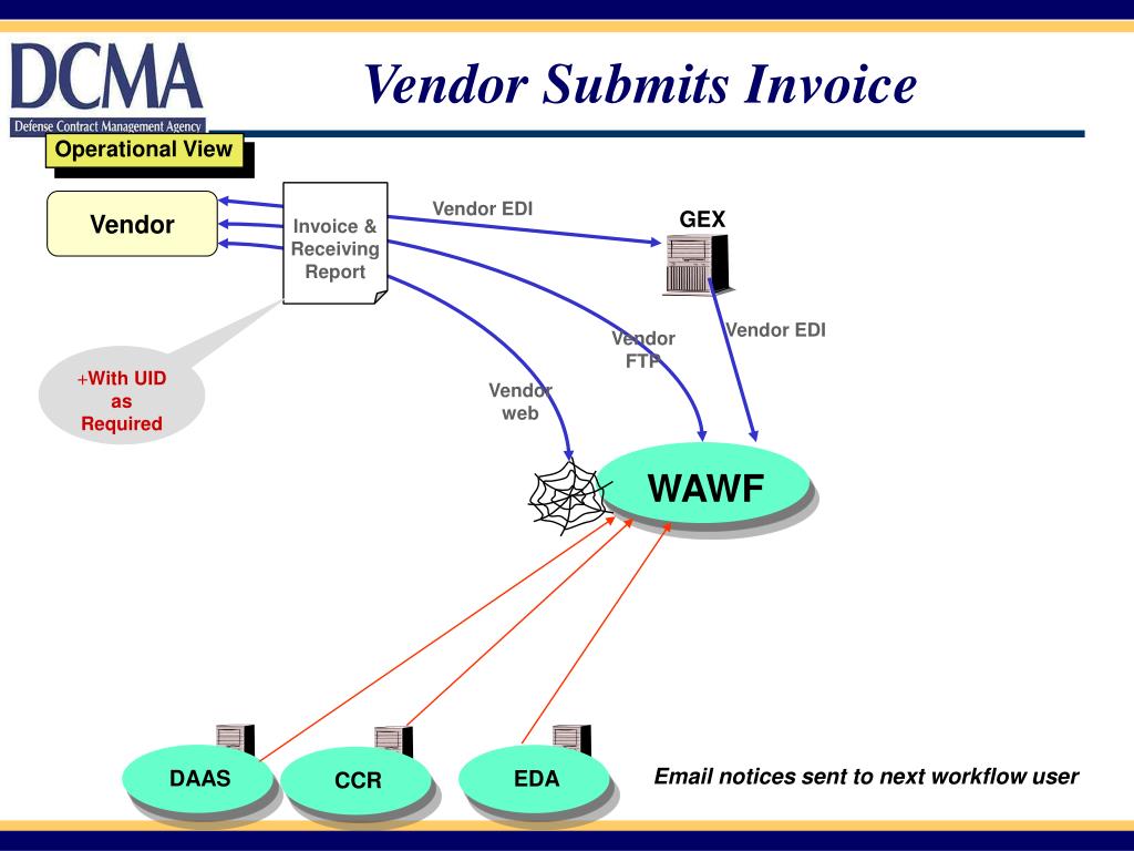 PPT - Wide Area WorkFlow (WAWF) Presented By: Carol F. Albany DCMA E ...