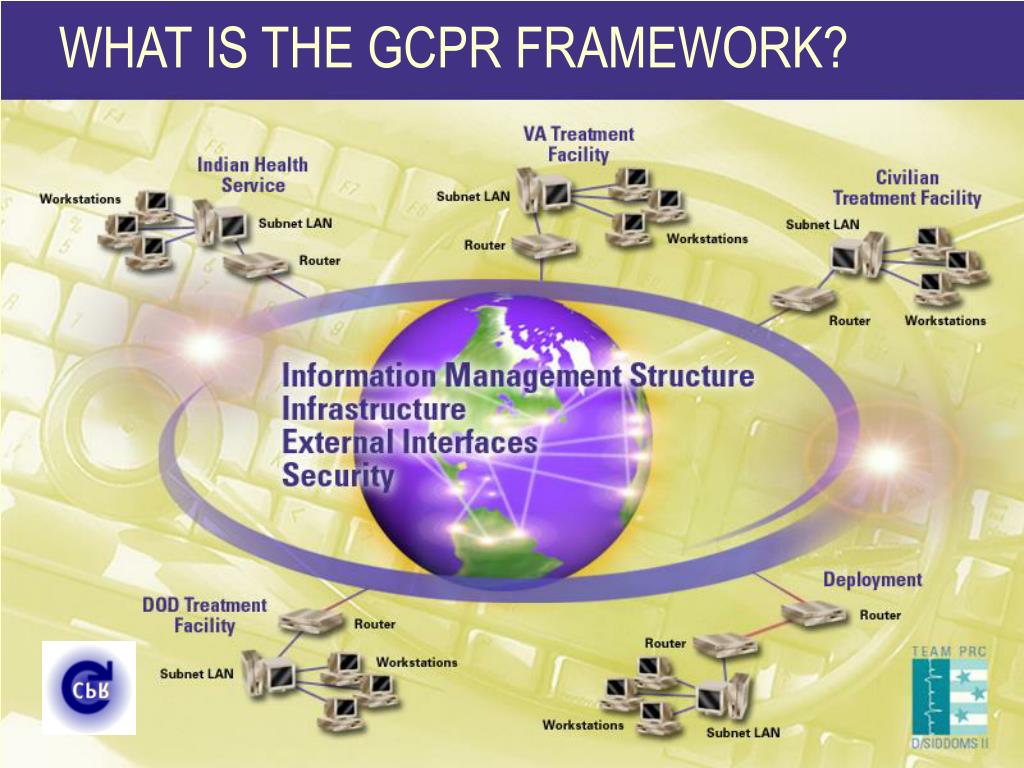 PPT - GCPR - Modeling Discussion September 1999 HL7 Meeting Atlanta ...