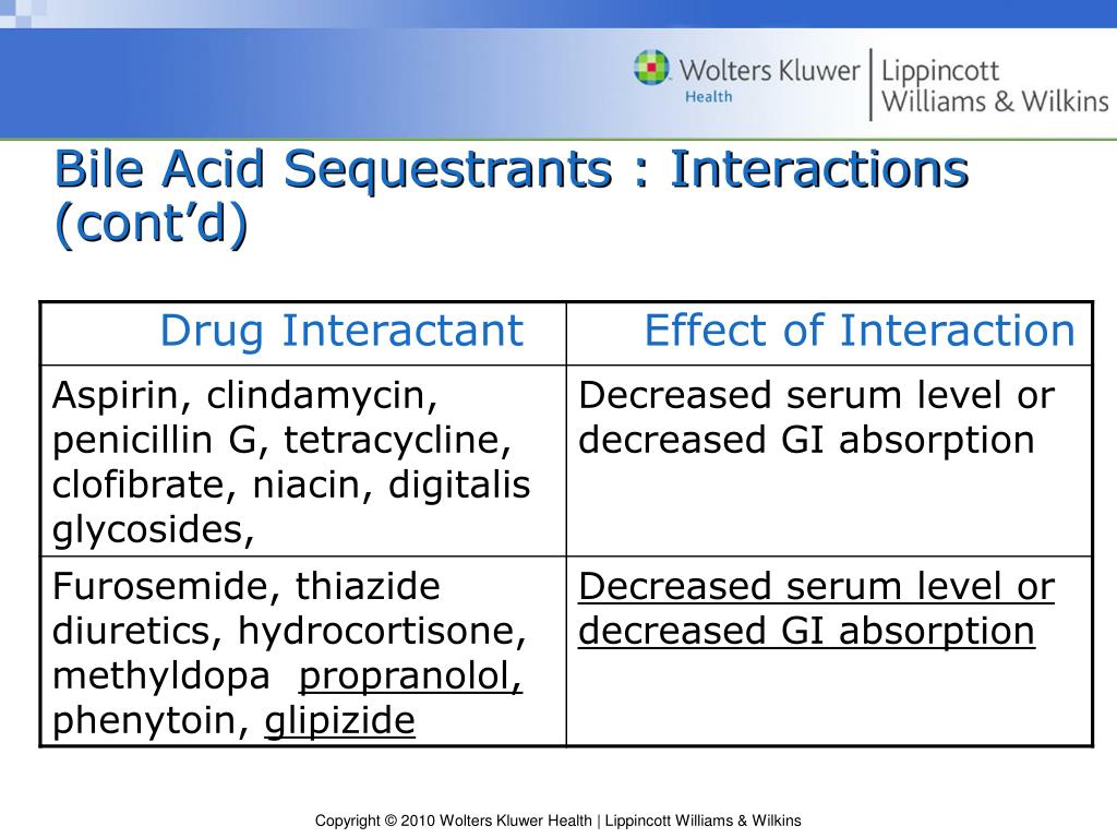 PPT - Introduction to Clinical Pharmacology Chapter 34 ...